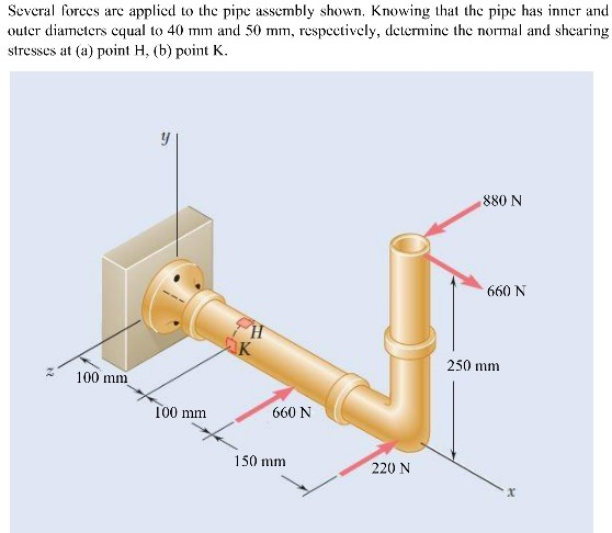 Solved Several forces are applied to the pipe assembly | Chegg.com