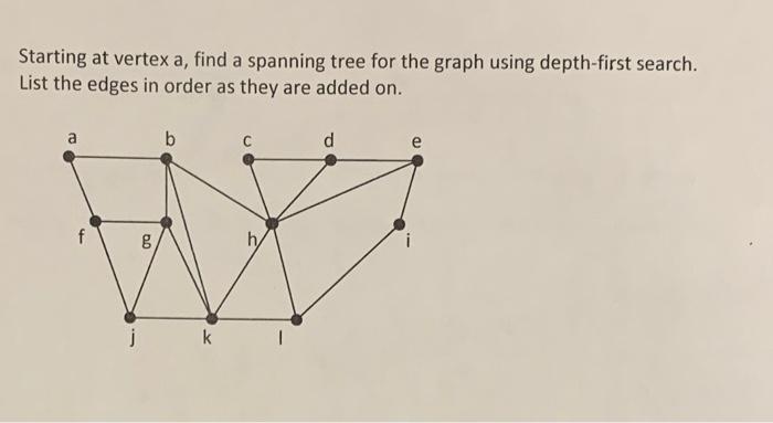 Solved Starting at vertex a, find a spanning tree for the | Chegg.com