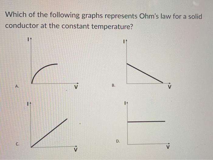 Solved Which of the following graphs represents Ohm's law | Chegg.com