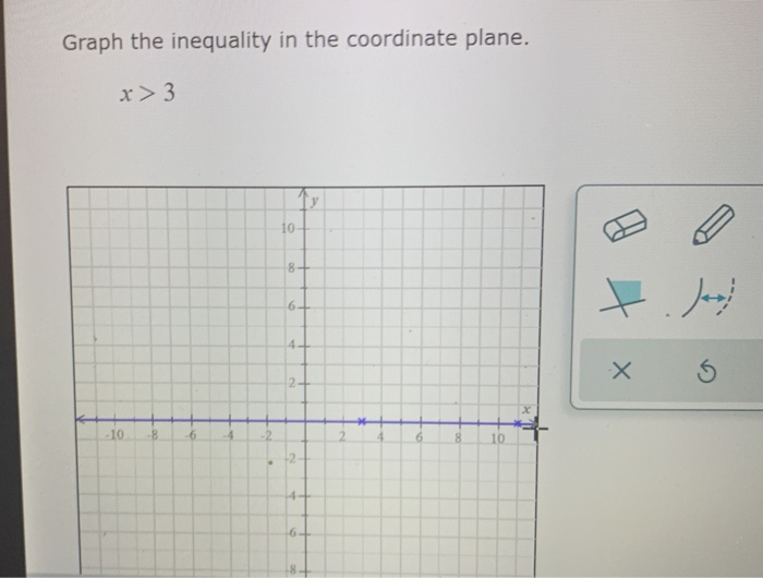 Solved Graph the inequality in the coordinate plane. x 3 رجل | Chegg.com