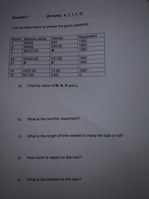 Solved Question 7 [8 marks: 4,1,1,1,1] Use the table below | Chegg.com