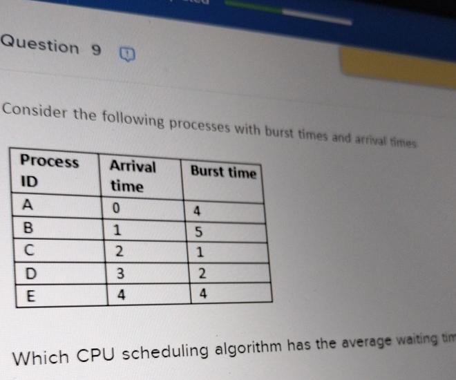 Question 9Consider the following processes with burst | Chegg.com