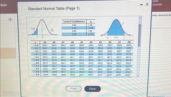 Solved Use the standard normal table to find the 2-score | Chegg.com