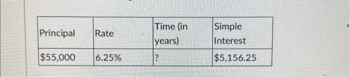 Solved Principal Rate $55,000 6.25% Time (in years) ? Simple | Chegg.com