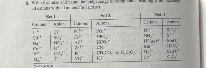Solved 8. Write formulas and name the hodgepodge of | Chegg.com