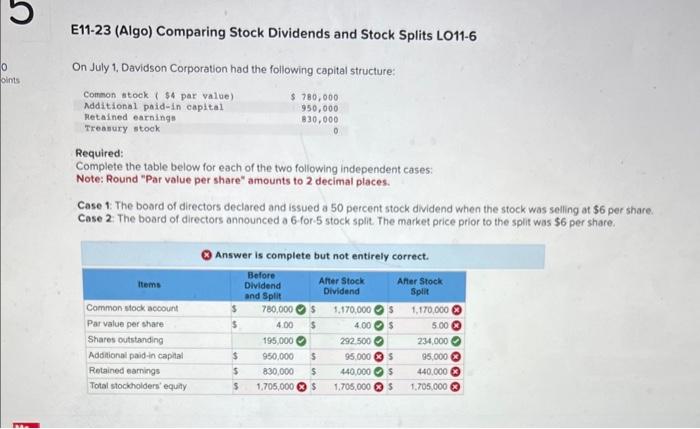 E11-23 (Algo) Comparing Stock Dividends and Stock | Chegg.com