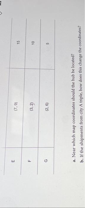 Solved \begin{tabular}{|c|c|c} \hline CITY & MAP COORDINATE | Chegg.com