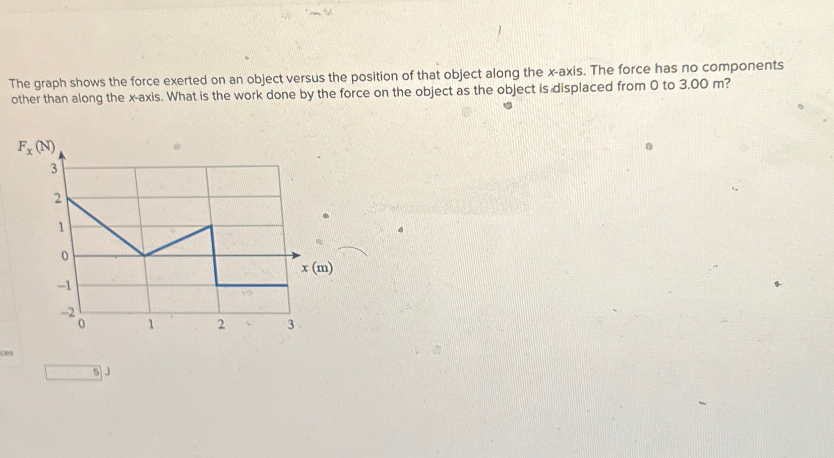 Solved The graph shows the force exerted on an object versus | Chegg.com