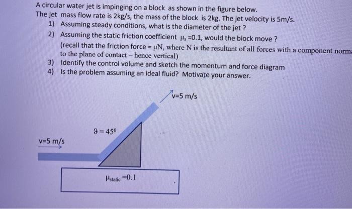 Solved A circular water jet is impinging on a block as shown | Chegg.com