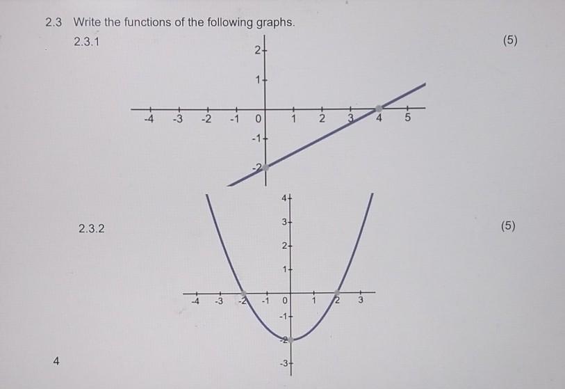 Solved 2.3 Write the functions of the following graphs. | Chegg.com