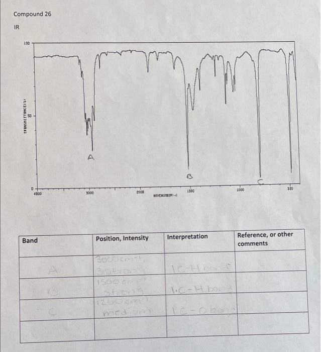 Solved Complete the following NMR and IR tables and provide | Chegg.com