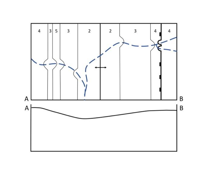 On the map below, dashed blue lines represent | Chegg.com