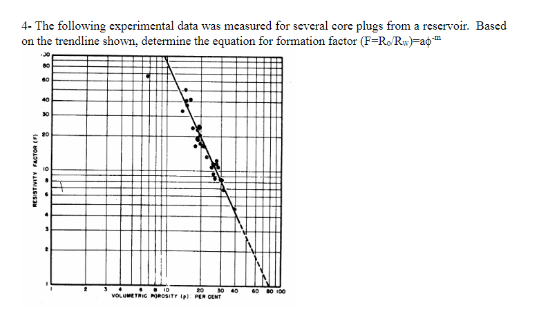 Solved 4- ﻿The following experimental data was measured for | Chegg.com