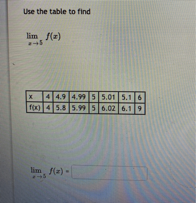 Solved Use the table to find lim $(2) 5 X 44.9 14.99 55.01 | Chegg.com