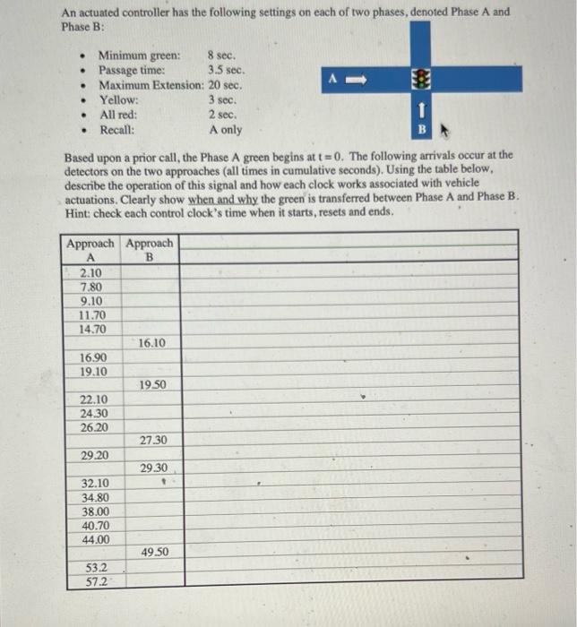 Solved An actuated controller has the following settings on | Chegg.com