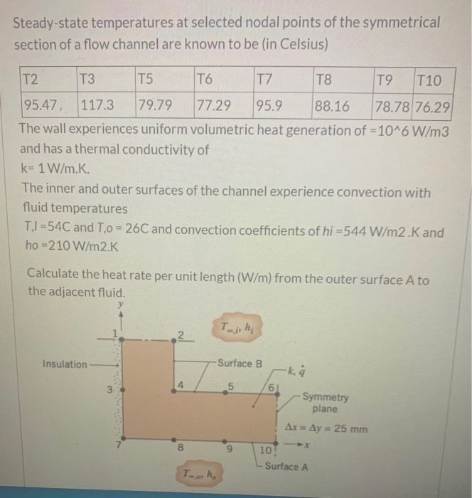 Solved Steady-state temperatures at selected nodal points of | Chegg.com