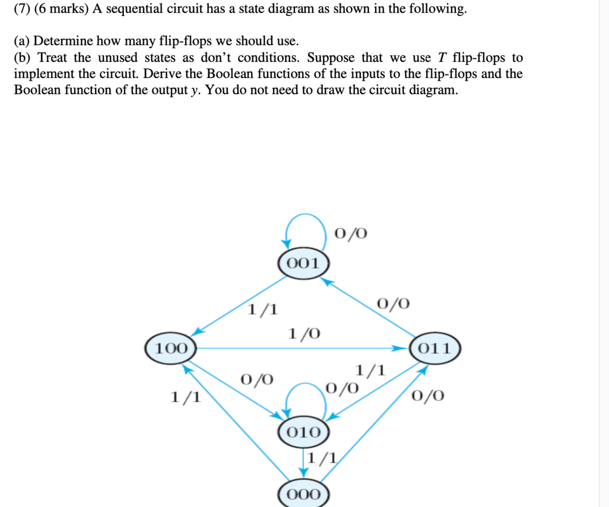 Solved (7) (6 ﻿marks) ﻿A sequential circuit has a state | Chegg.com