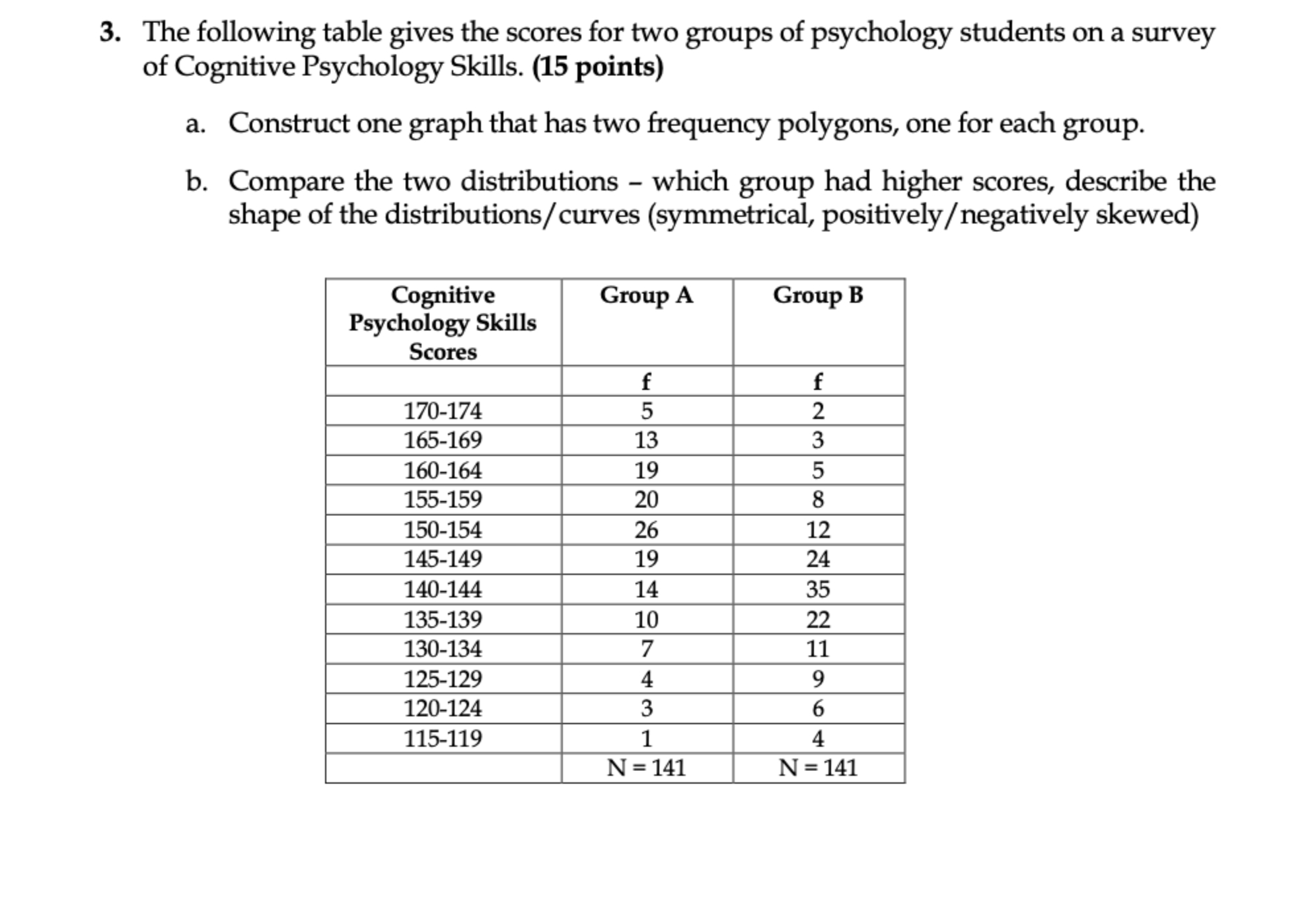 Solved The following table gives the scores for two groups | Chegg.com
