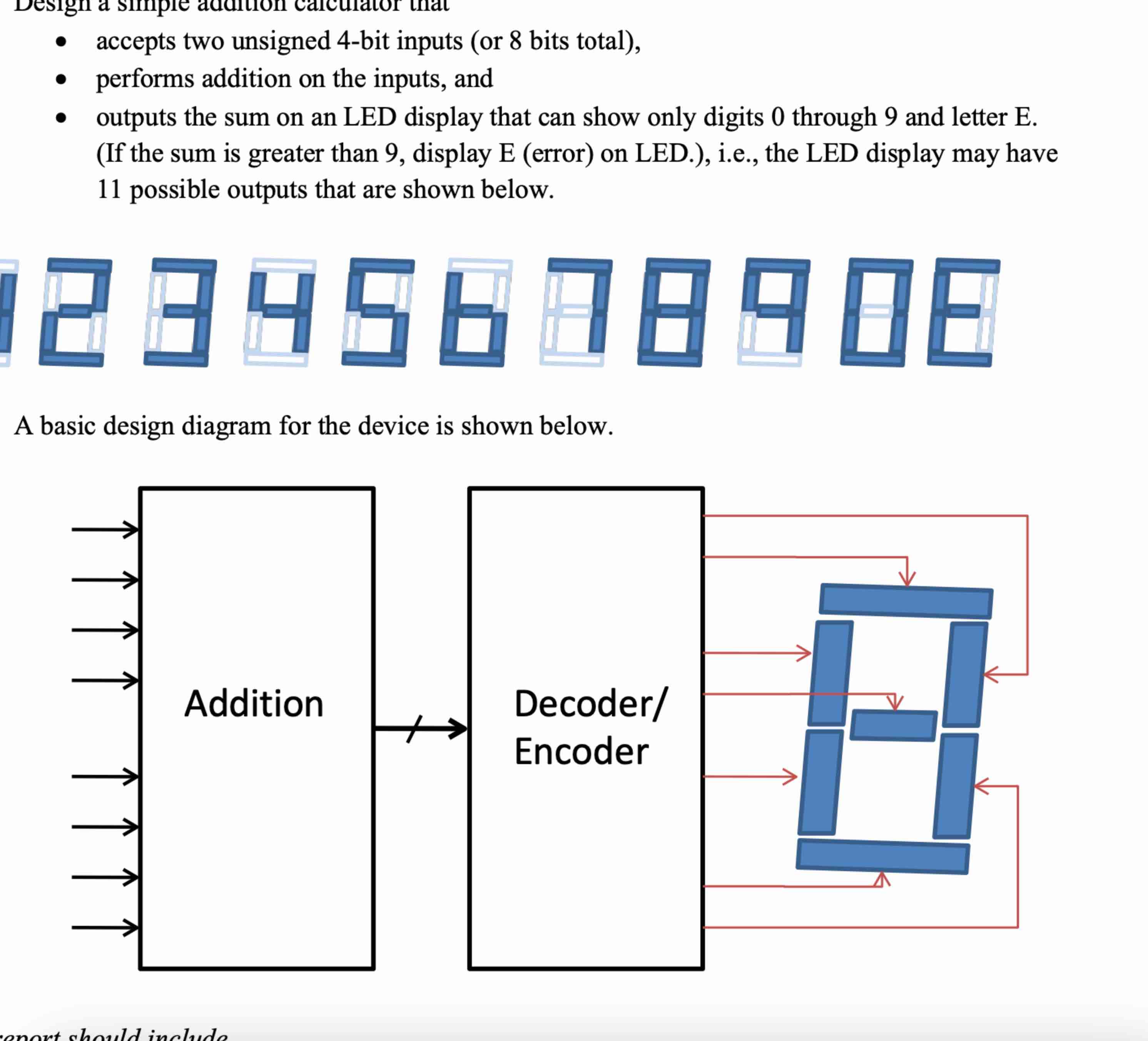 Solved - ﻿accepts two unsigned 4-bit inputs (or 8 ﻿bits | Chegg.com
