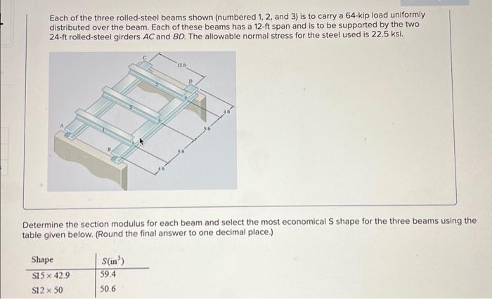Solved Each of the three rolled-steel beams shown (numbered | Chegg.com