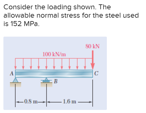Solved Consider the loading shown. The allowable normal | Chegg.com