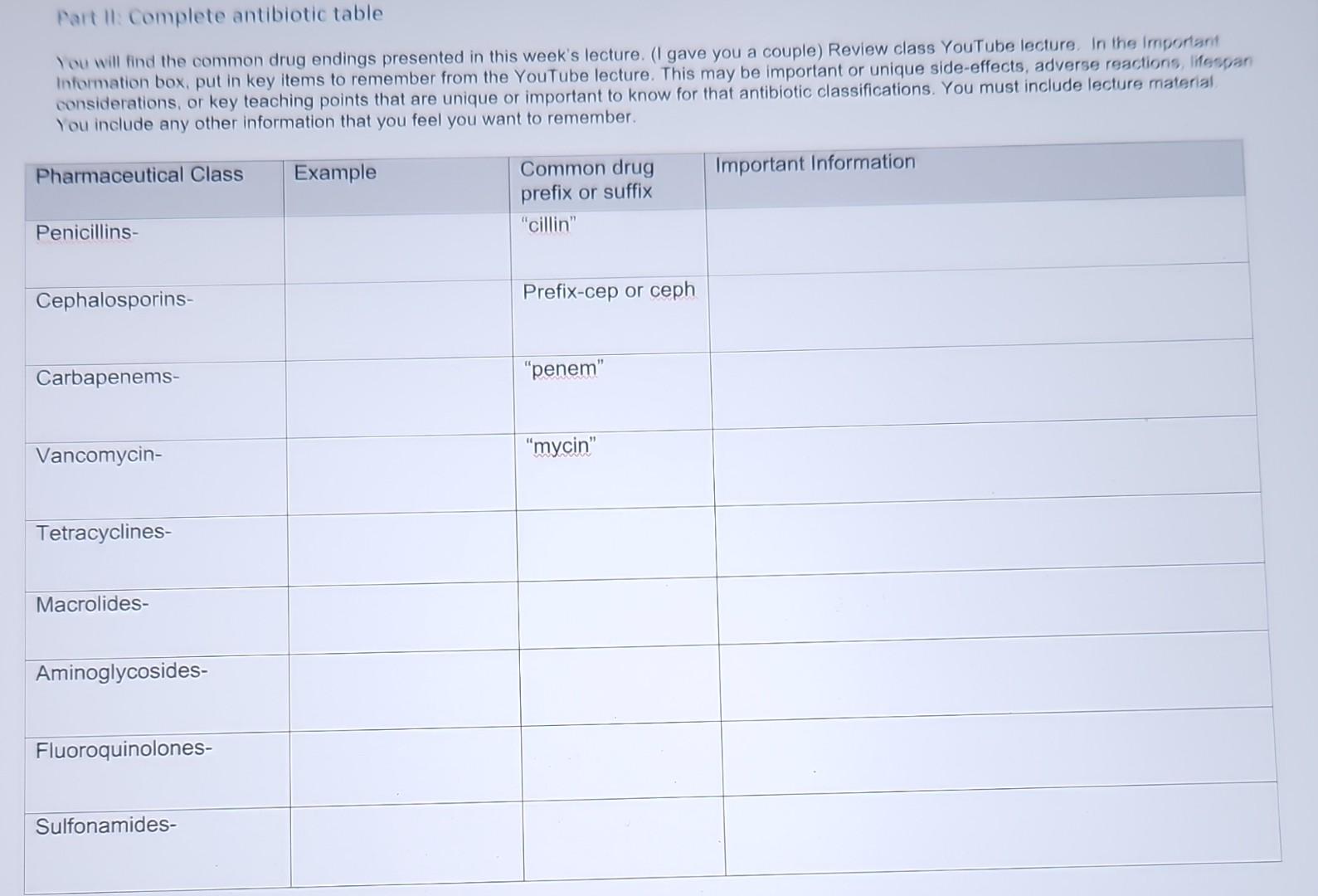Solved lou will find the common drug endings presented in | Chegg.com
