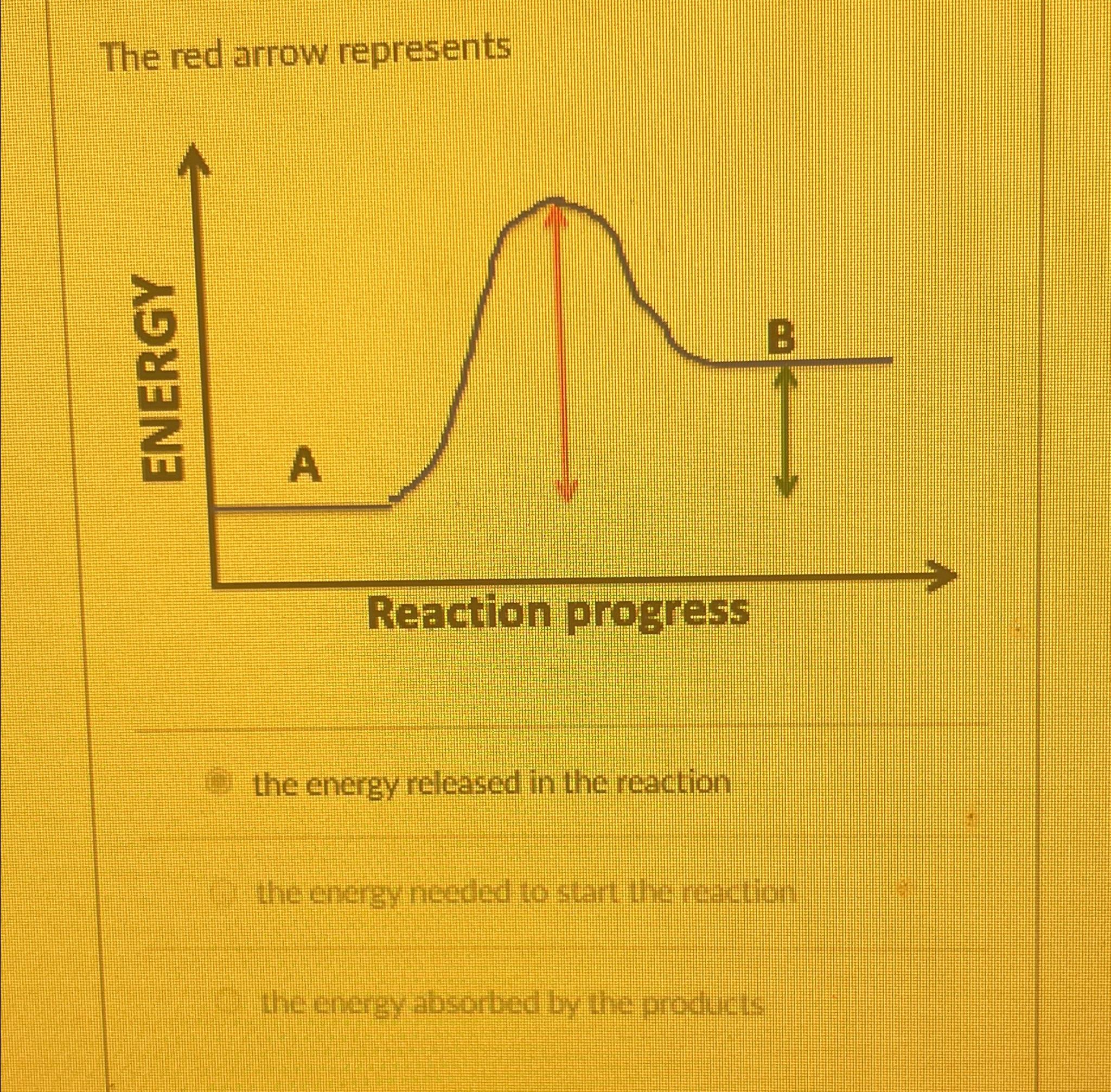 Solved The red arrow representsthe energy released in the | Chegg.com