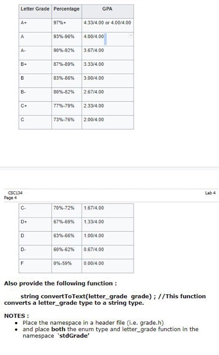 Solved Letter Grade Percentage GPA 97%+ 4.33/4.00 or | Chegg.com