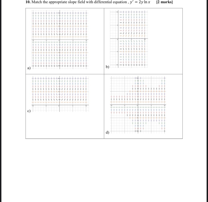 Solved 10. Match the appropriate slope field with | Chegg.com