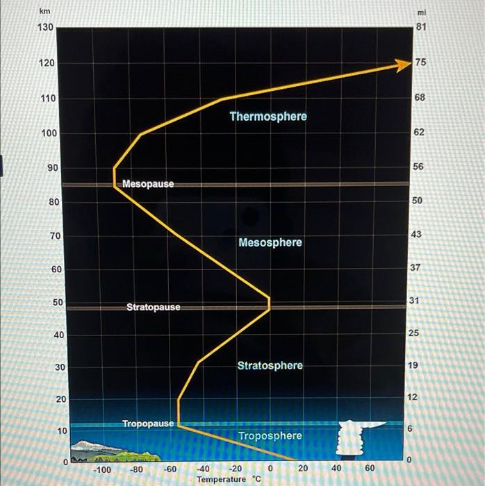 Solved 14. Refer to figure 15. Where are the conditions | Chegg.com