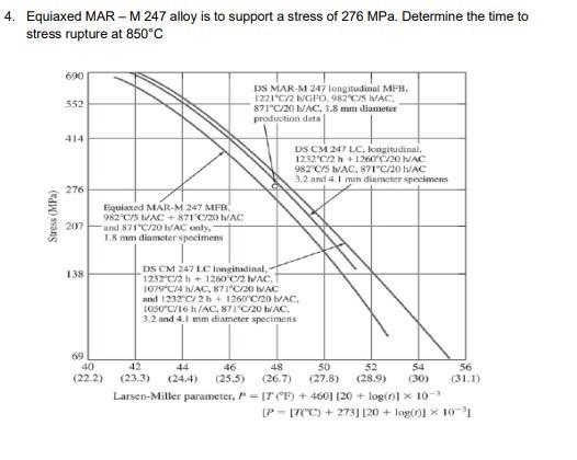 Solved 4. Equiaxed MAR-M 247 alloy is to support a stress of | Chegg.com