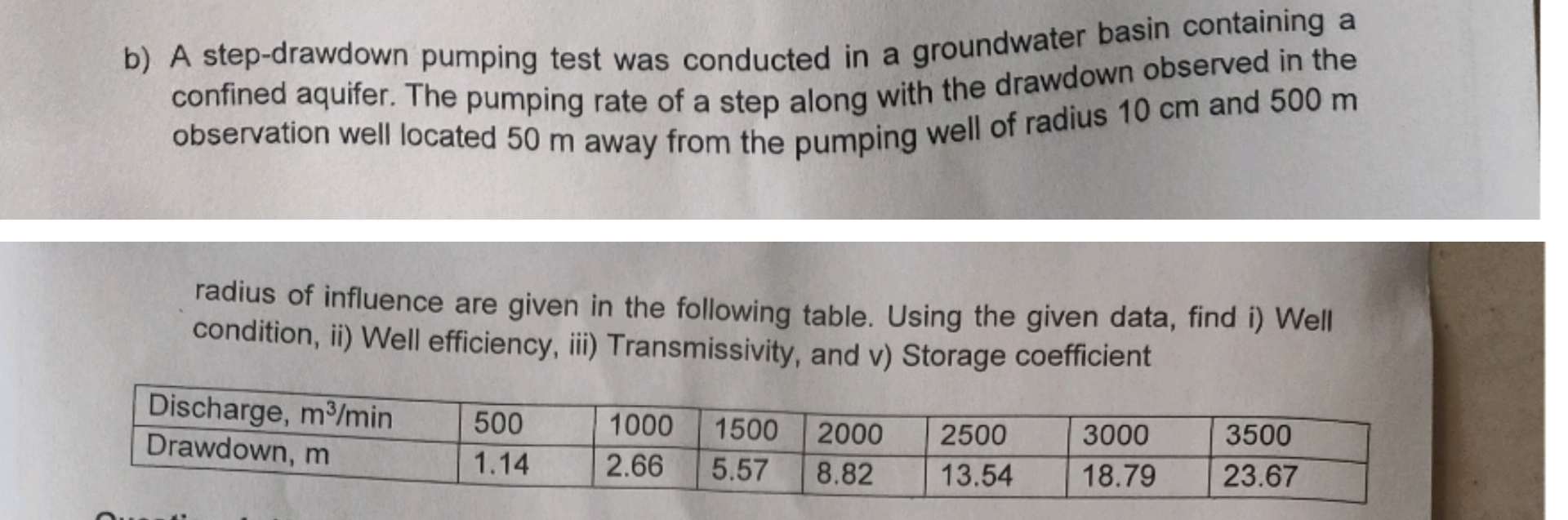 Solved b) ﻿A step-drawdown pumping test was conducted in a | Chegg.com