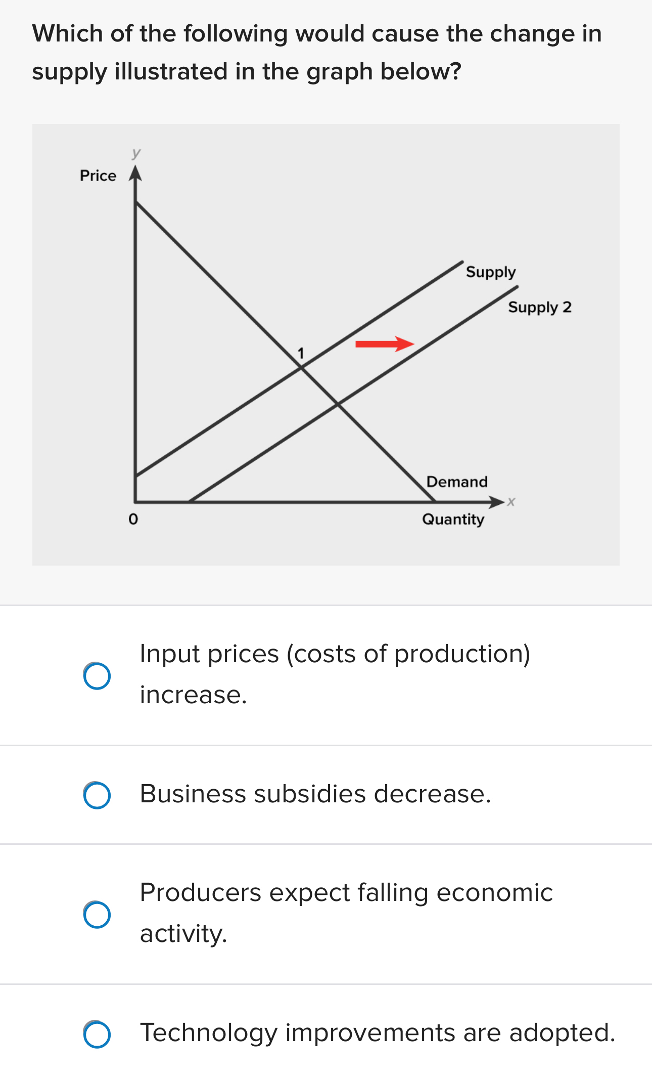 Solved Which of the following would cause the change in | Chegg.com
