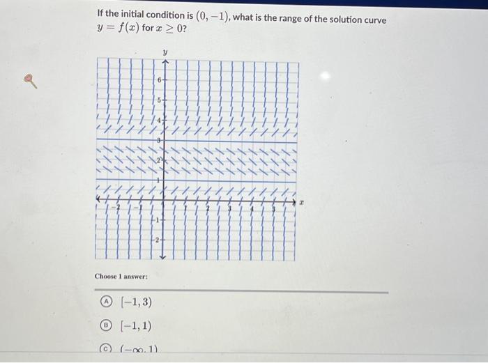 Solved If the initial condition is (0,−1), what is the range | Chegg.com