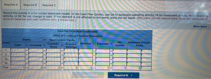 Solved Exercise 3-3A (Static) Effect of inventory | Chegg.com