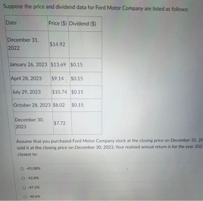 Solved Suppose the price and dividend data for Ford Motor | Chegg.com