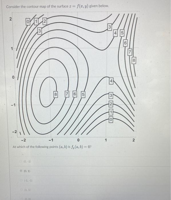 Solved Consider the contour map of the surface z=f(x,y) | Chegg.com
