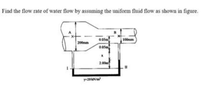Solved Find the flow rate of water flow by assuming the | Chegg.com