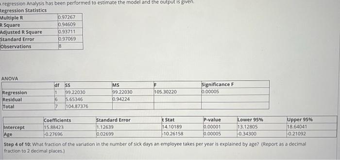 Solved regression Analysis has been performed to estimate | Chegg.com