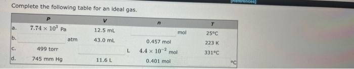Solved Complete the following table for an ideal gas. | Chegg.com