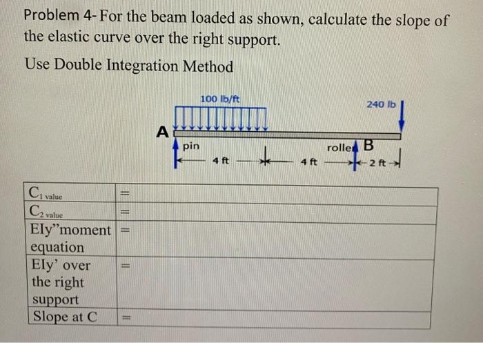 Solved Problem 4-For the beam loaded as shown, calculate the | Chegg.com