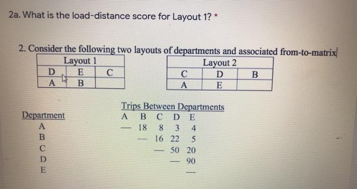 Solved 2a. What is the load-distance score for Layout 1? * | Chegg.com