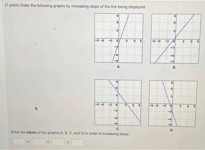 Solved (1 point) Order the following graphs by increasing | Chegg.com