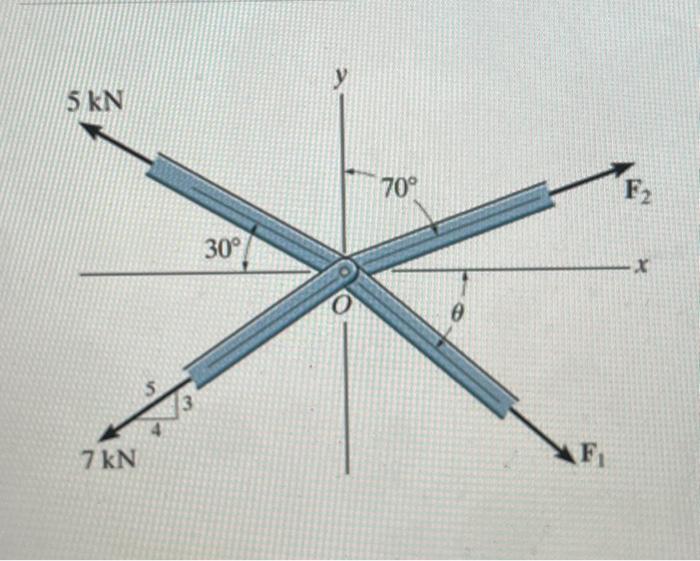 Solved The members of a truss shown in (Figure 1) are pin | Chegg.com