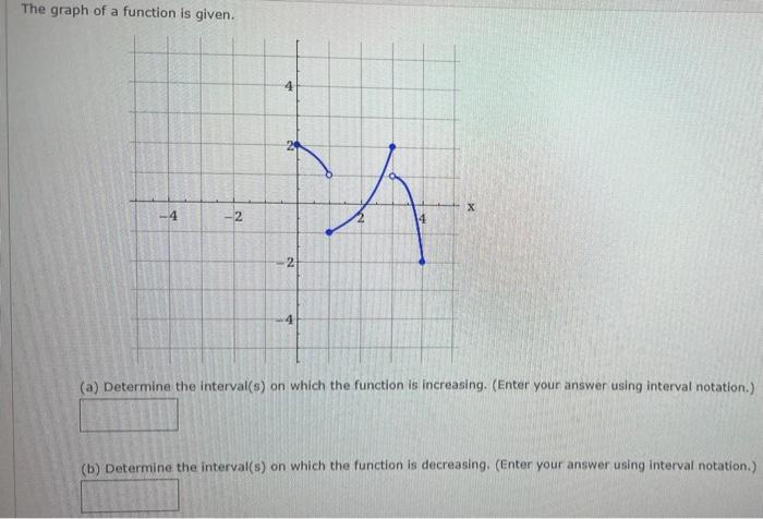 Solved The graph of a function is given. y 21 M X (a) | Chegg.com