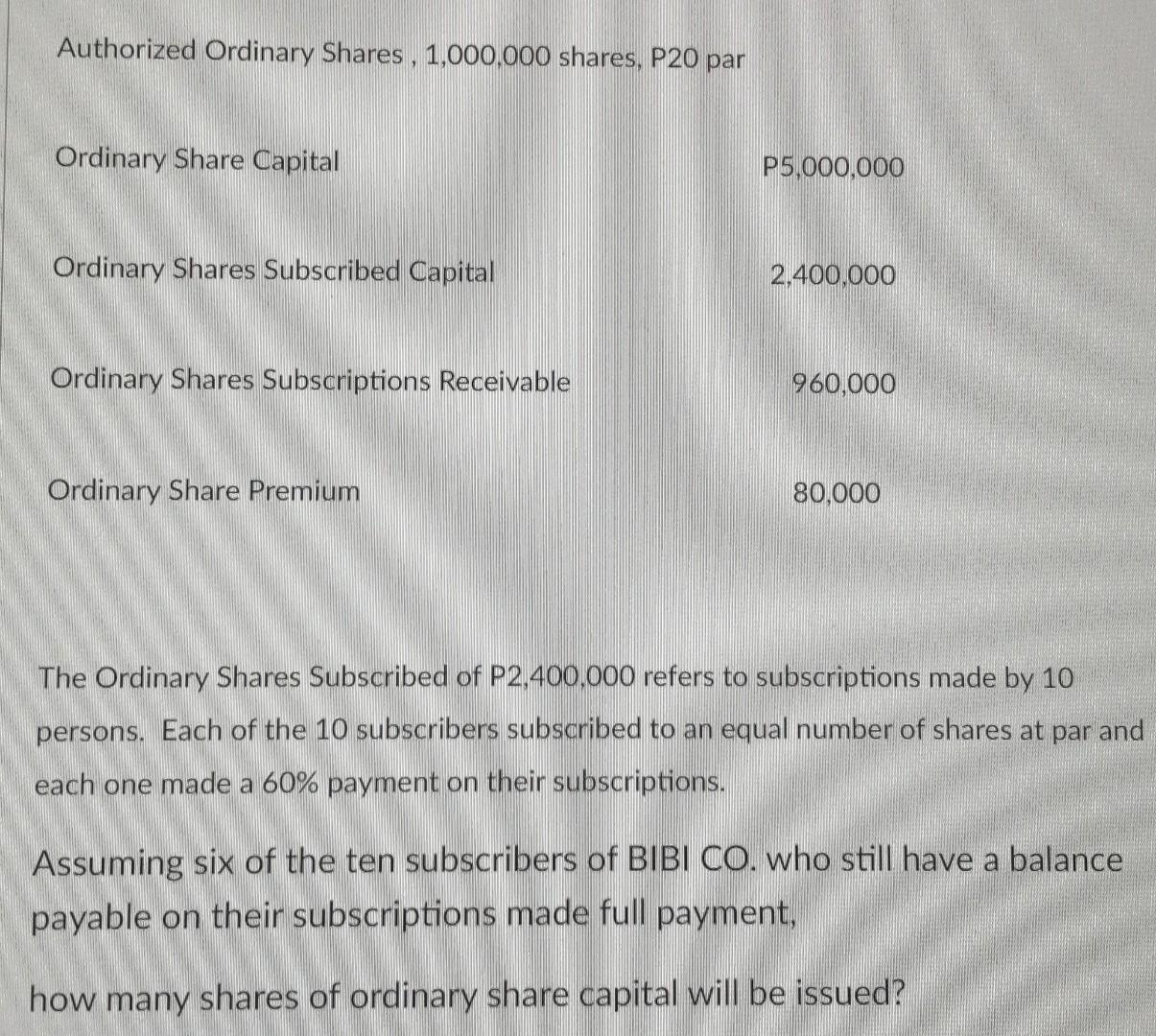 Solved Authorized Ordinary Shares , 1,000,000 shares, P20 | Chegg.com