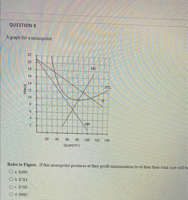 Solved A graph for a monopolist Refer to Figure. If this | Chegg.com