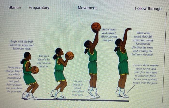Solved Analyzing skill using a sport skill analysis chart. | Chegg.com