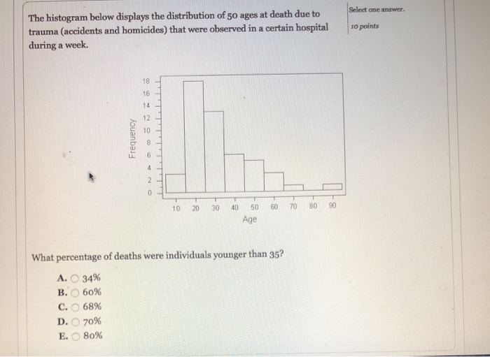Solved The histogram below displays the distribution of 50 | Chegg.com