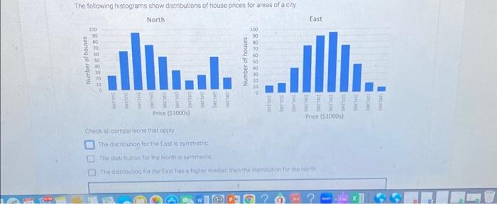 Solved The following histograms show distributions of house | Chegg.com